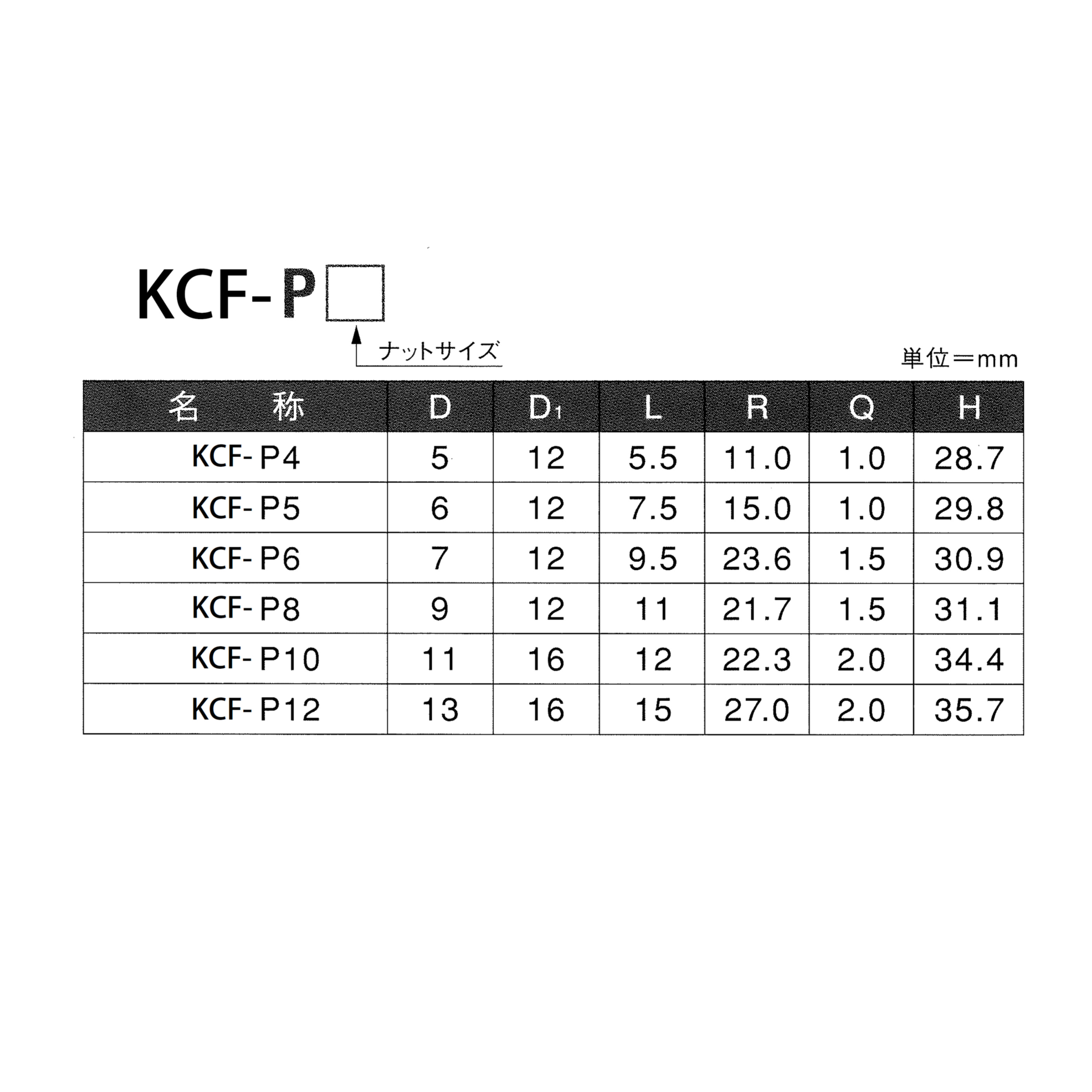 3-Truss - 機械工具・安全保護具通販サイト - / ヤマイチ エアー式KCFガイドピン KCF-P6
